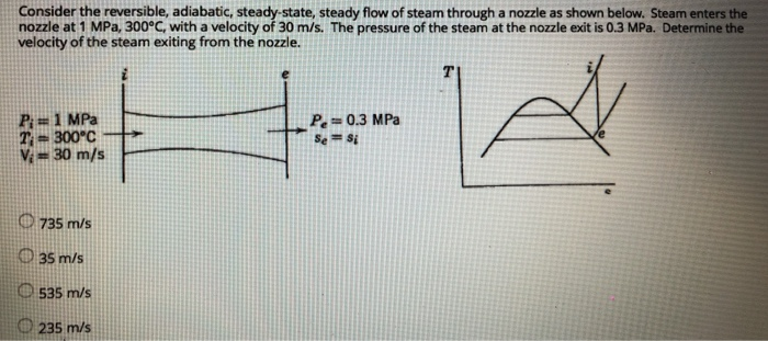 Solved Consider the reversible, adiabatic, steady-state, | Chegg.com