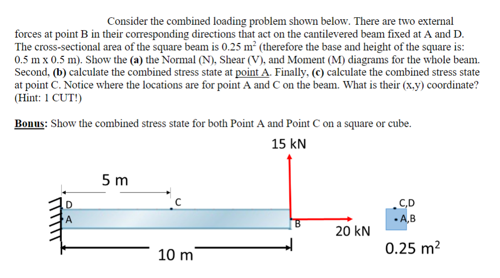 Solved Consider the combined loading problem shown below. | Chegg.com