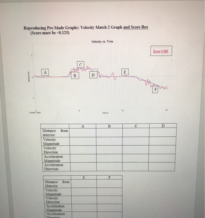 Solved Reproducing Pre-Made Graphs: Velocity Match 2 Graph | Chegg.com