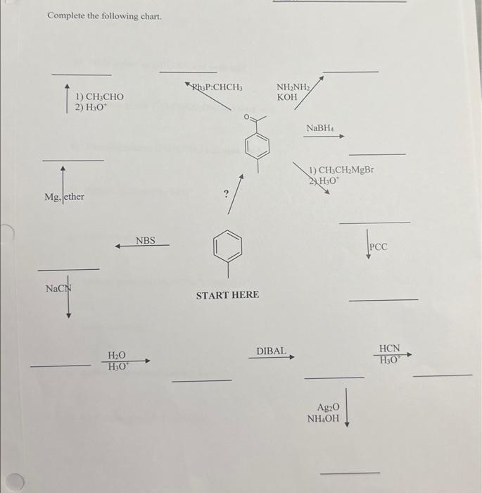 Solved Complete the following chart. 1) CH3CHO 2) H3O+ Mg, | Chegg.com