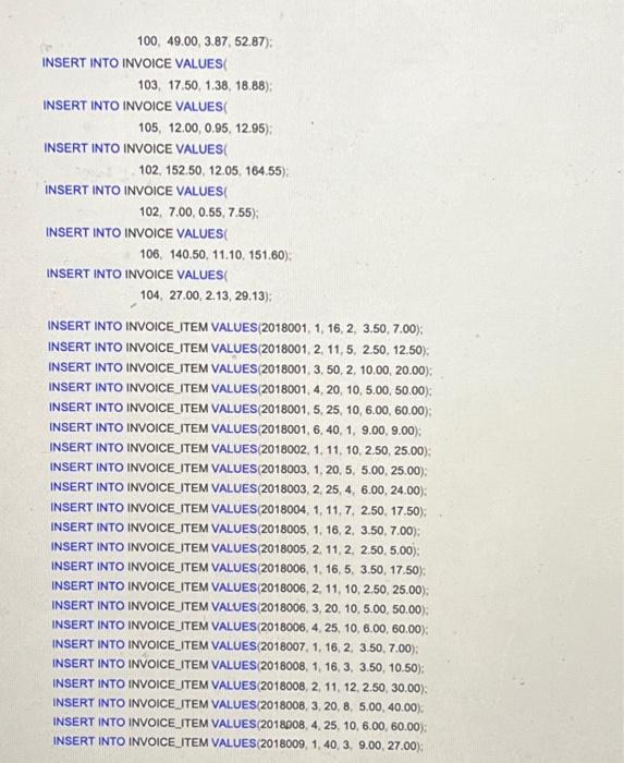 Solved 1.3 Create table INVOICE based on the following | Chegg.com