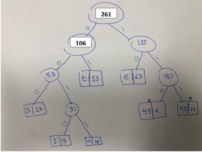 Solved Information to be transmitted over the internet | Chegg.com