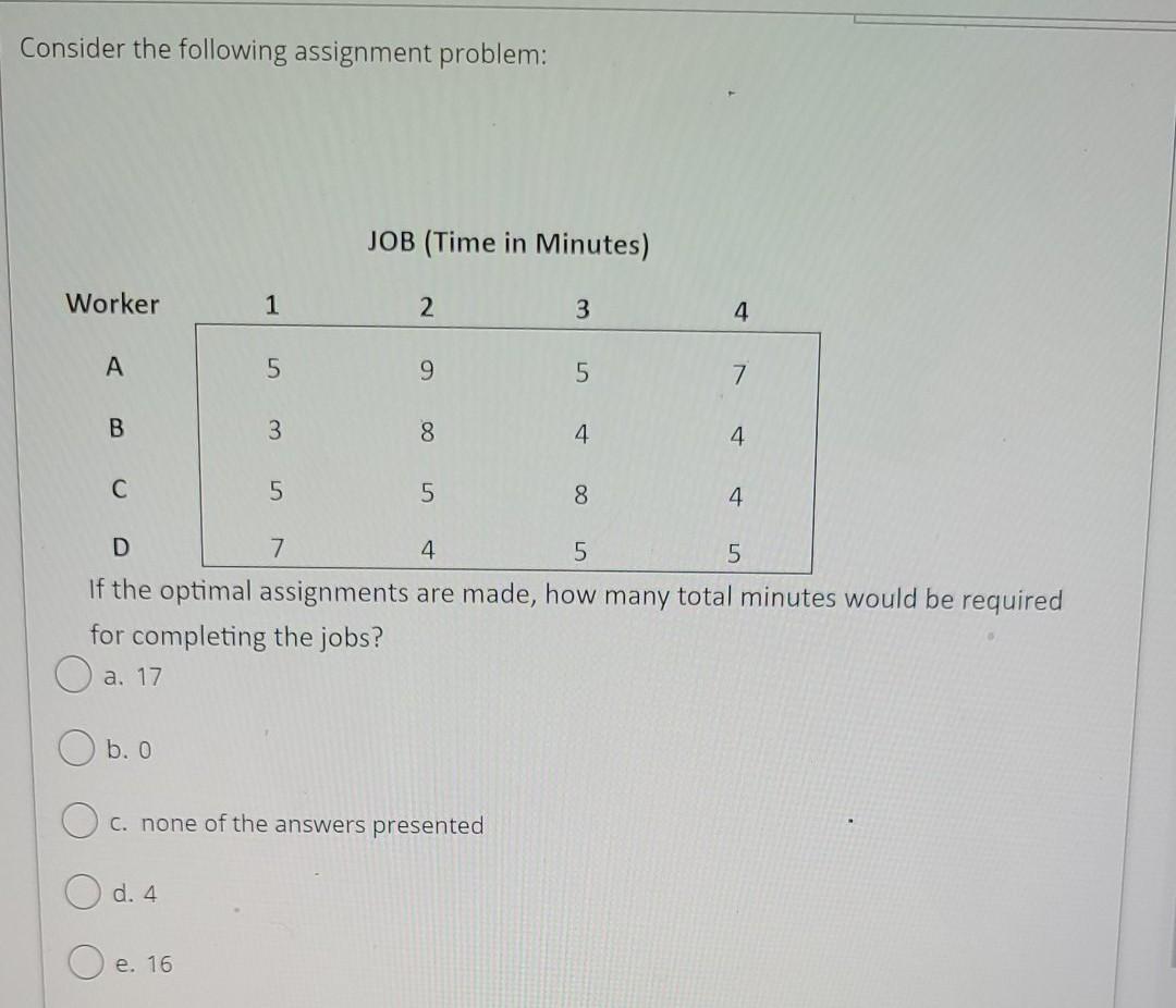 Solved Consider the following assignment problem: JOB (Time | Chegg.com