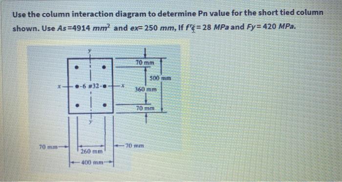 Solved Use the column interaction diagram to determine Pn | Chegg.com