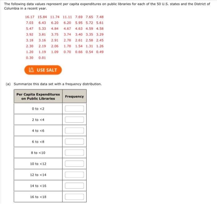 Solved The following data values represent per capita | Chegg.com