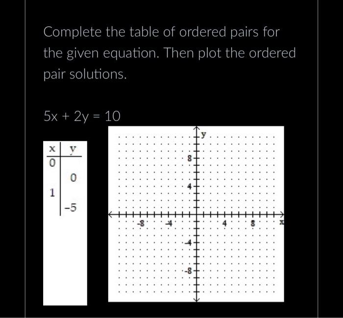 Solved Complete the table of ordered pairs for the given | Chegg.com