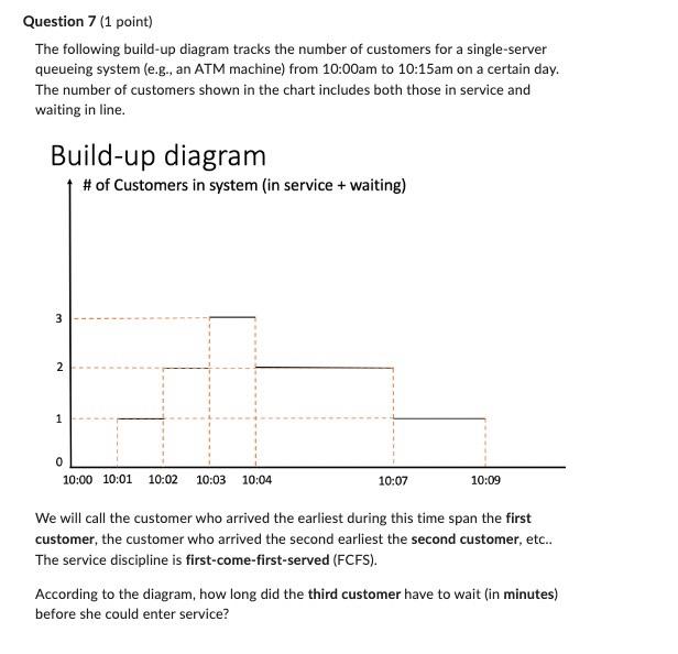 Solved Question 7 (1 point) The following build-up diagram | Chegg.com