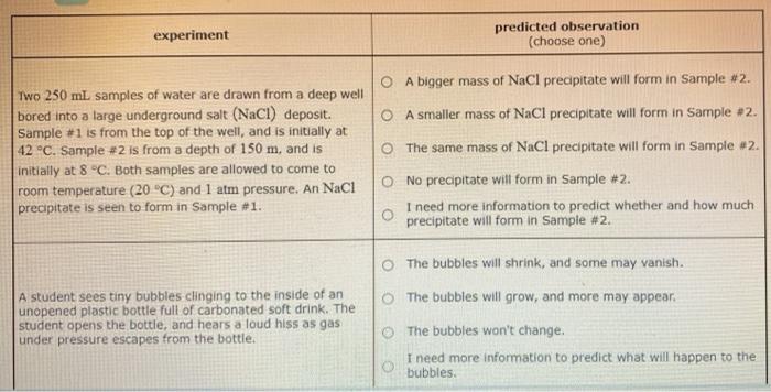 Solved experiment predicted observation (choose one) TWO 250 | Chegg.com