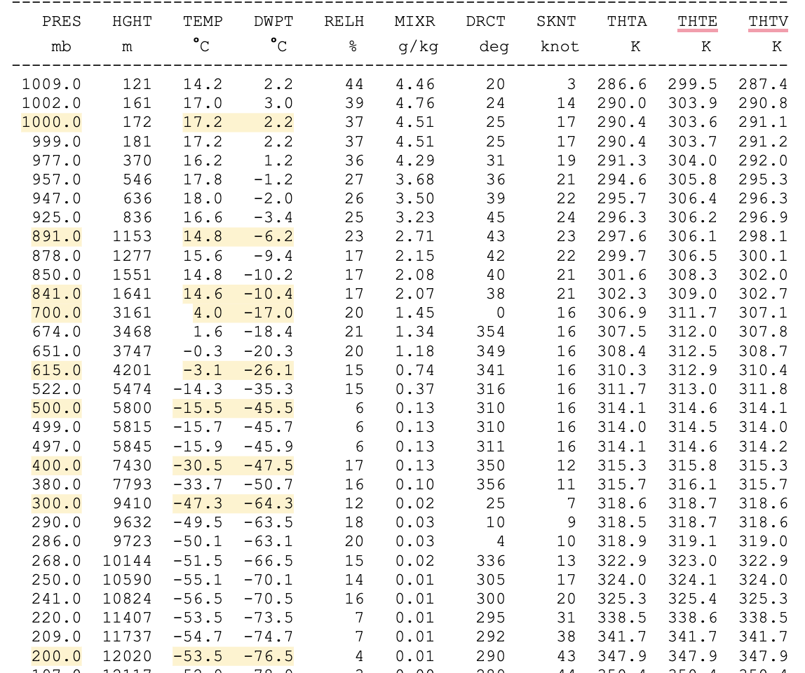 Solved Given the following temperatures and dewpoint | Chegg.com