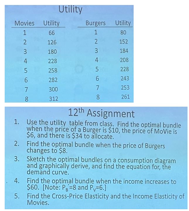 Solved 12th ﻿AssignmentUse the utility table from class. | Chegg.com