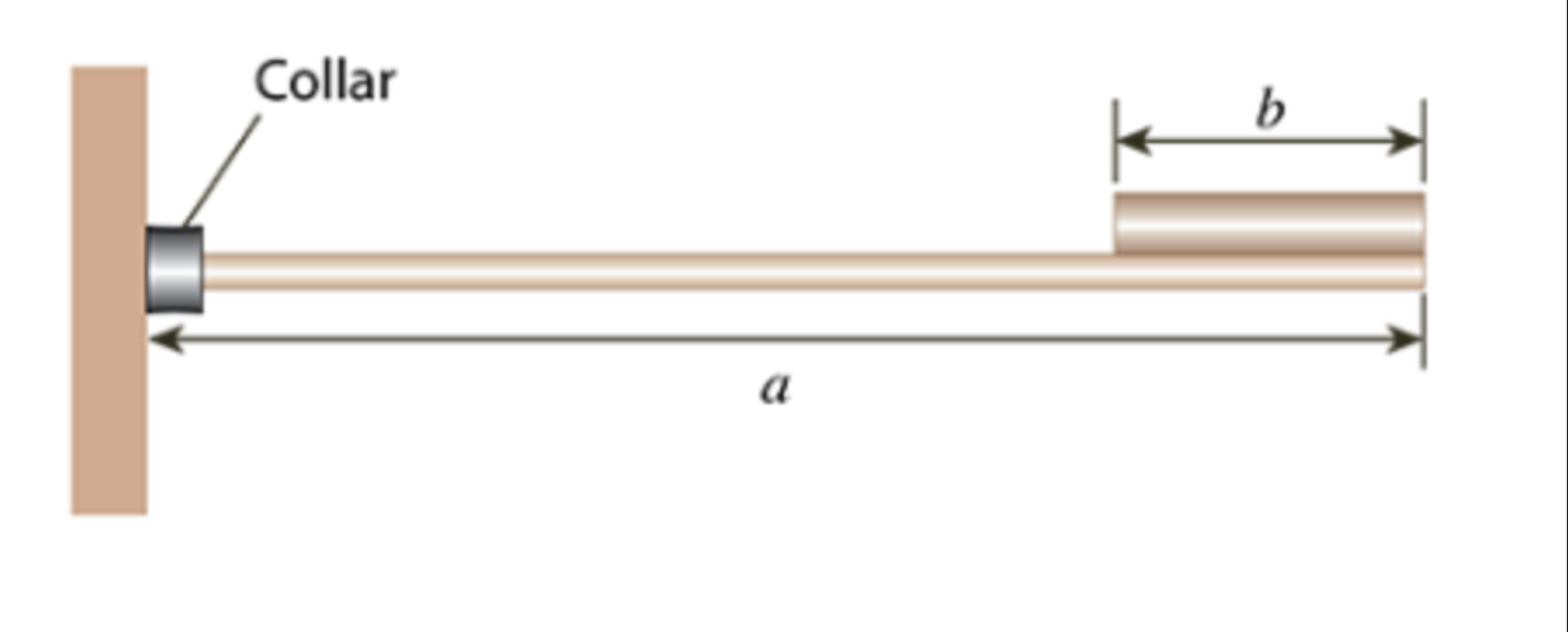 Solved A uniform rod of length 0.81m ﻿and mass 1.19kg ﻿is | Chegg.com