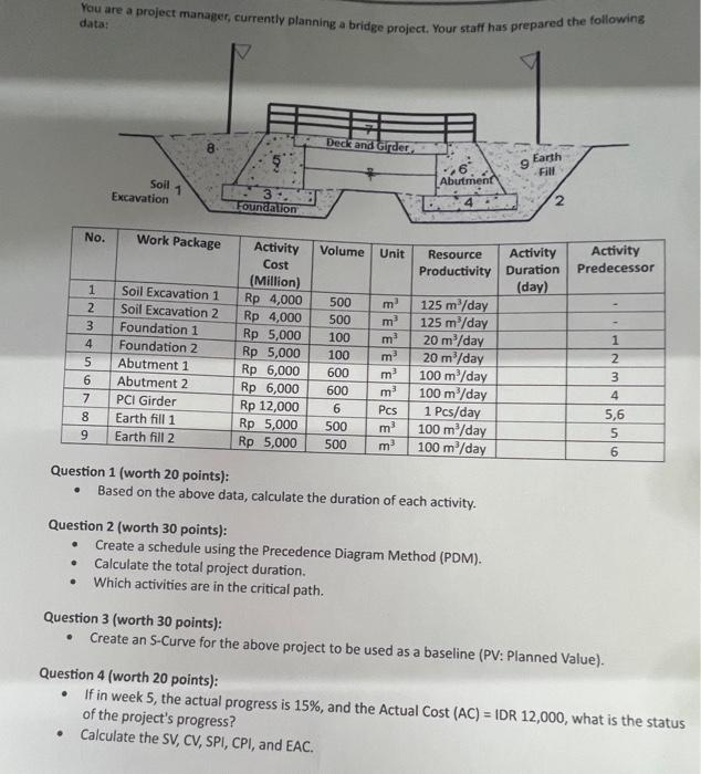 Solved You are a project manager, currently planning a | Chegg.com