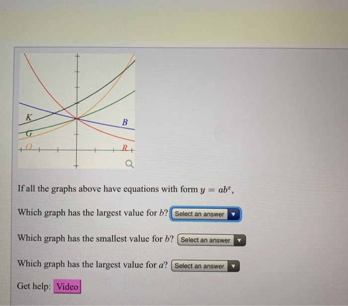 Solved If all the graphs above have equations with form y = | Chegg.com
