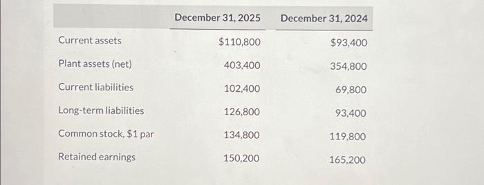 Solved Current assets Plant assets (net) Current liabilities | Chegg.com