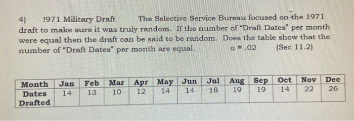 Solved 4) 1971 Military Draft The Selective Service Bureau | Chegg.com