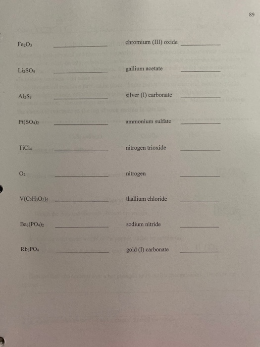 Solved 89 Fe2O3 chromium(III) oxide Li2SO4 gallium acetate | Chegg.com