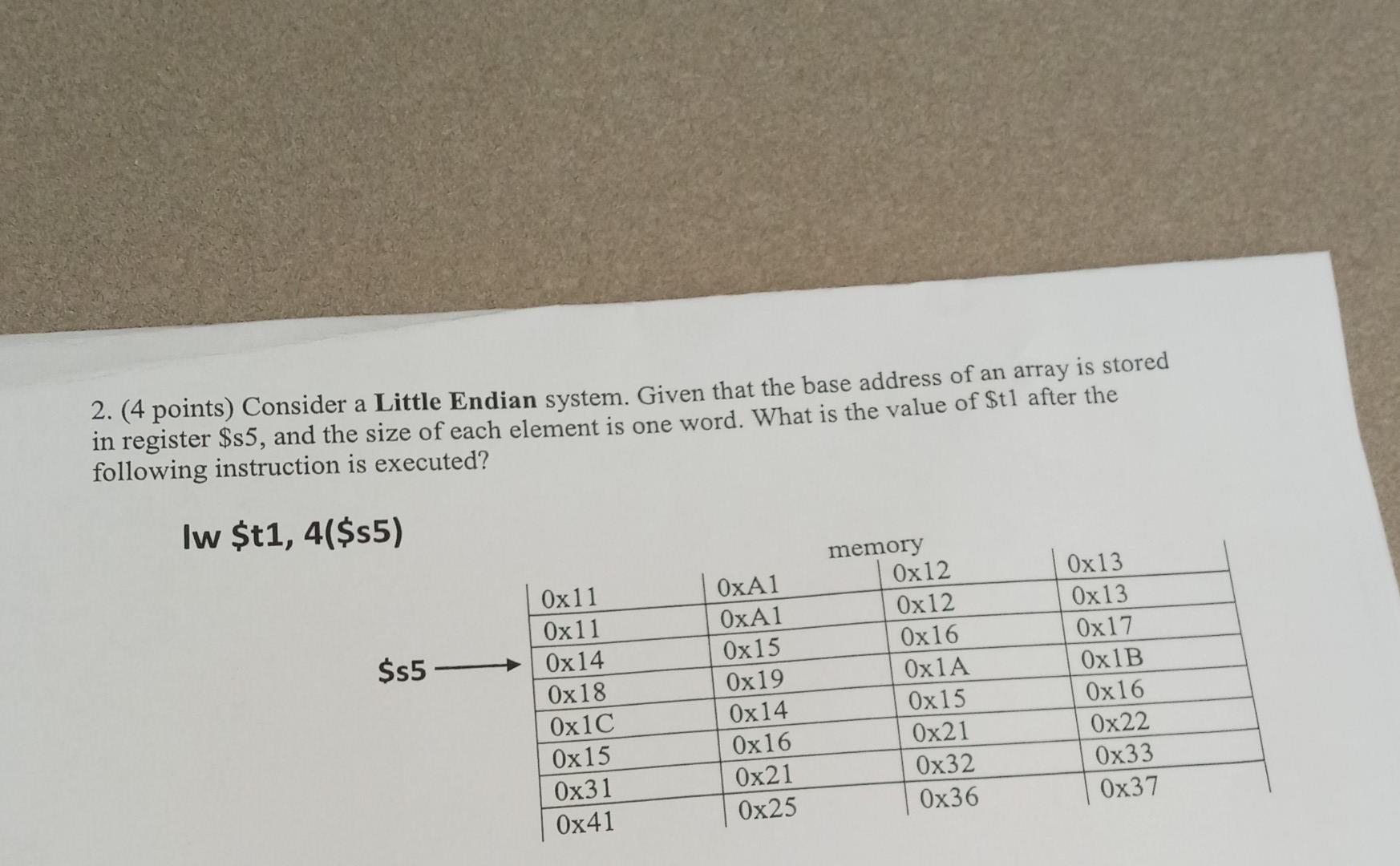 Solved 2. (4 points) Consider a Little Endian system. Given | Chegg.com
