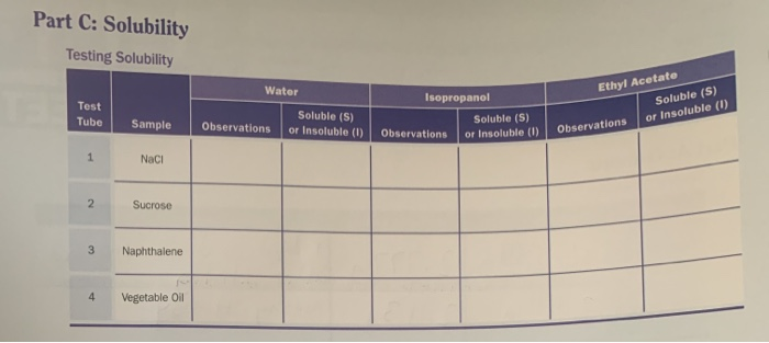 Solved Part C: Solubility Testing Solubility Water Test Tube | Chegg.com