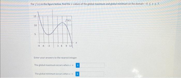 Solved For f(x) in the figure below, find the x-values of | Chegg.com