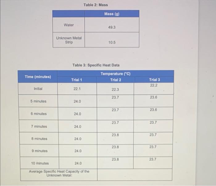 Solved What is the average specific heat capacity of the | Chegg.com