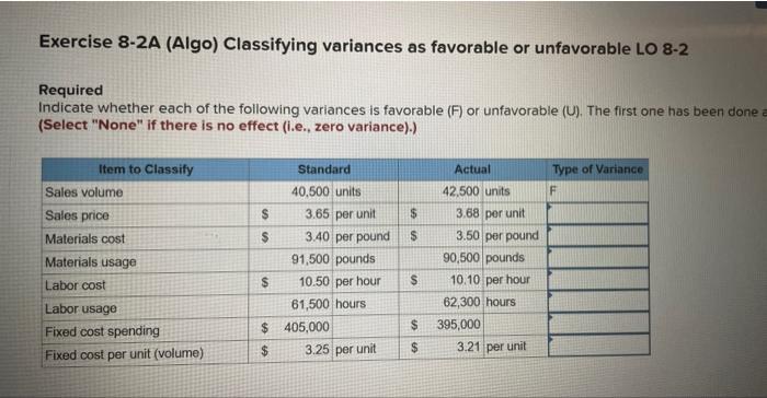 Solved Exercise 8-2A (Algo) Classifying variances as | Chegg.com Solved Exercise 8-2A (Algo) Classifying variances as | Chegg.com