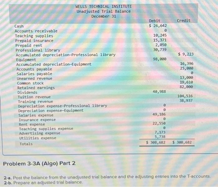 Solved Required information Problem 3-3A (Algo) Preparing | Chegg.com