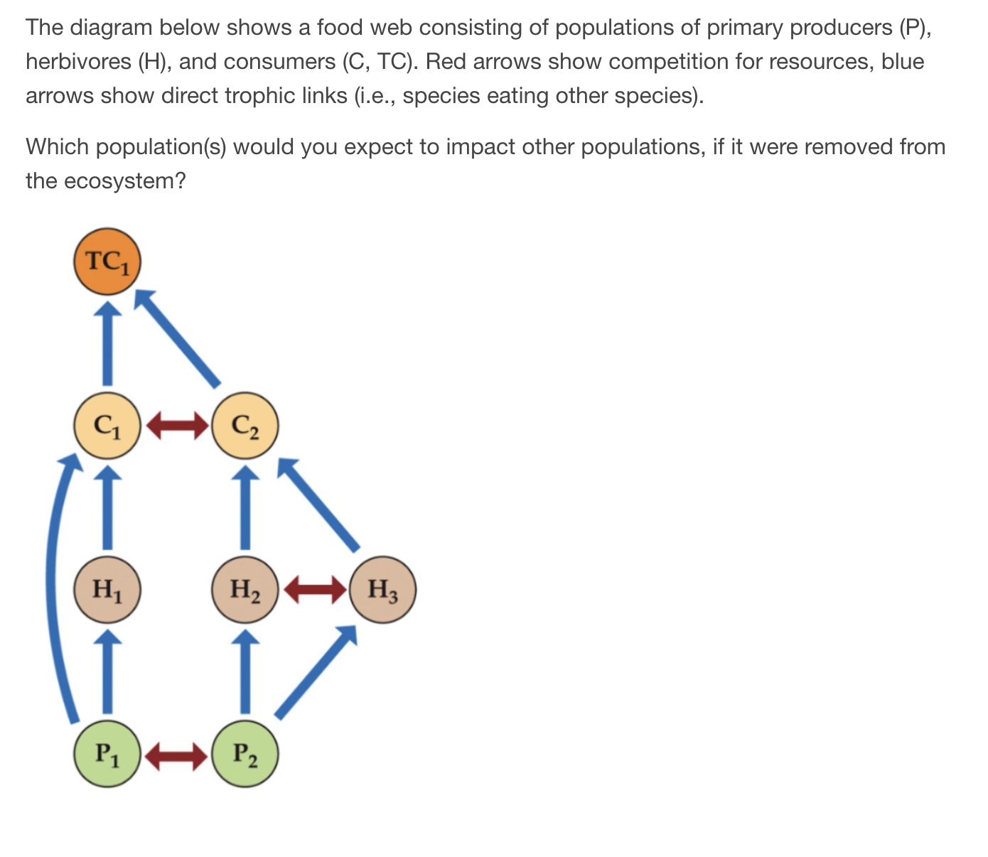 Solved The diagram below shows a food web consisting of | Chegg.com