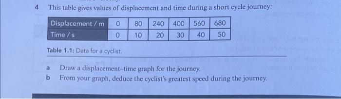 Solved This table gives values of displacement and time | Chegg.com