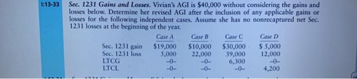 Solved 1:13-33 Sec. 1231 Gains and Losses. Vivian's AGI is | Chegg.com
