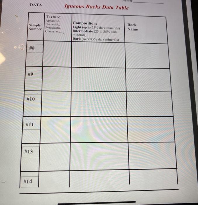 Solved O Igneous Rock Identification Lab Physical Geology | Chegg.com