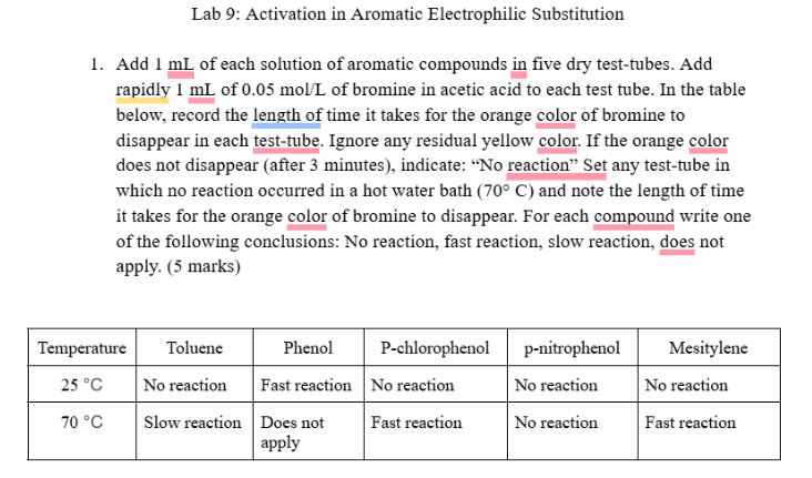 Lab 9: Activation in Aromatic Electrophilic | Chegg.com