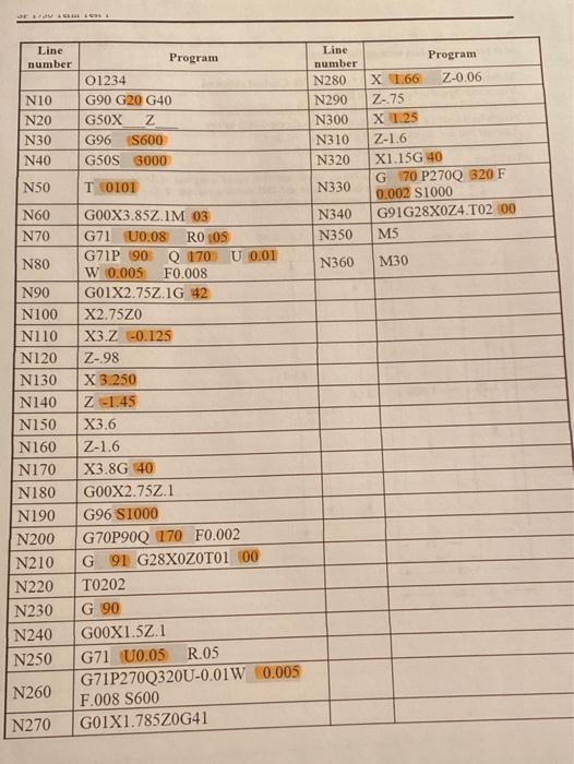 Solved 3) Complete the lathe program by filling in the | Chegg.com