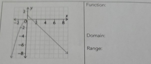 Solved Function: Domain: Range: | Chegg.com