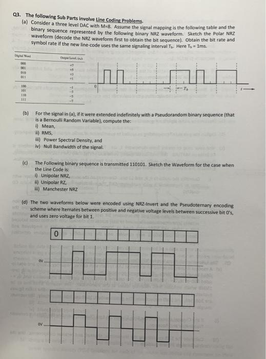03. The following Sub Parts involve Line Coding | Chegg.com
