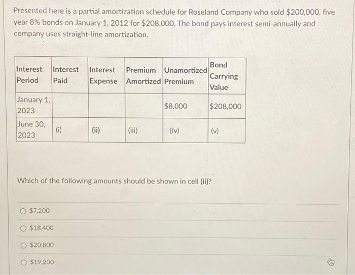 Solved Presented here is a partial amortization schedule for | Chegg.com