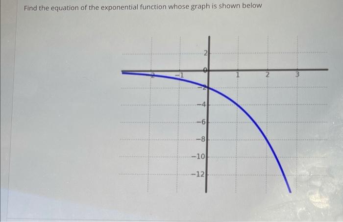 Solved Find the equation of the exponential function whose | Chegg.com