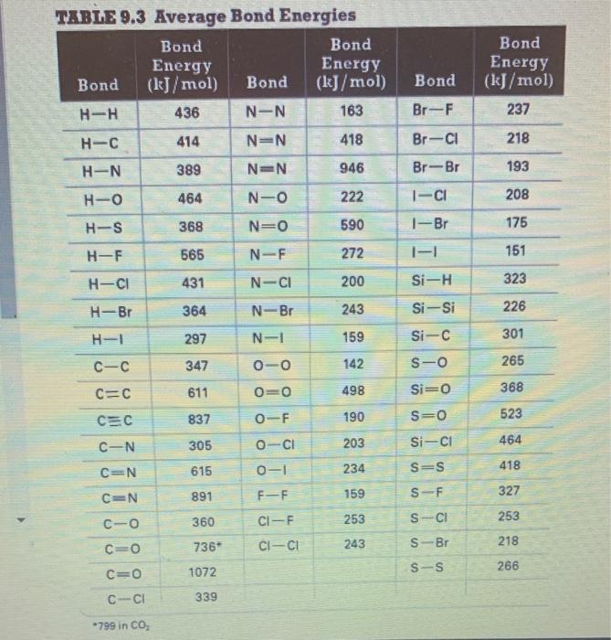 Solved See the table of bond dissociation energies above. | Chegg.com