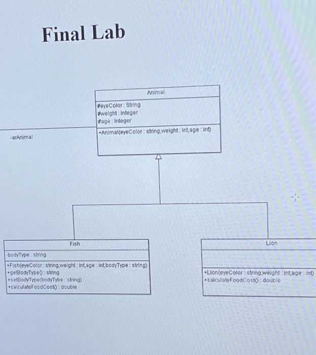 Solved Final Lab Animal class - METHODS: | Chegg.com