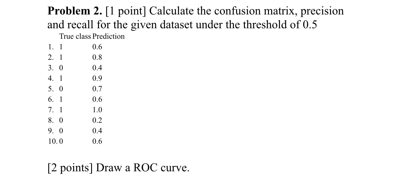 Solved Problem 2. [1 ﻿point] ﻿Calculate the confusion | Chegg.com