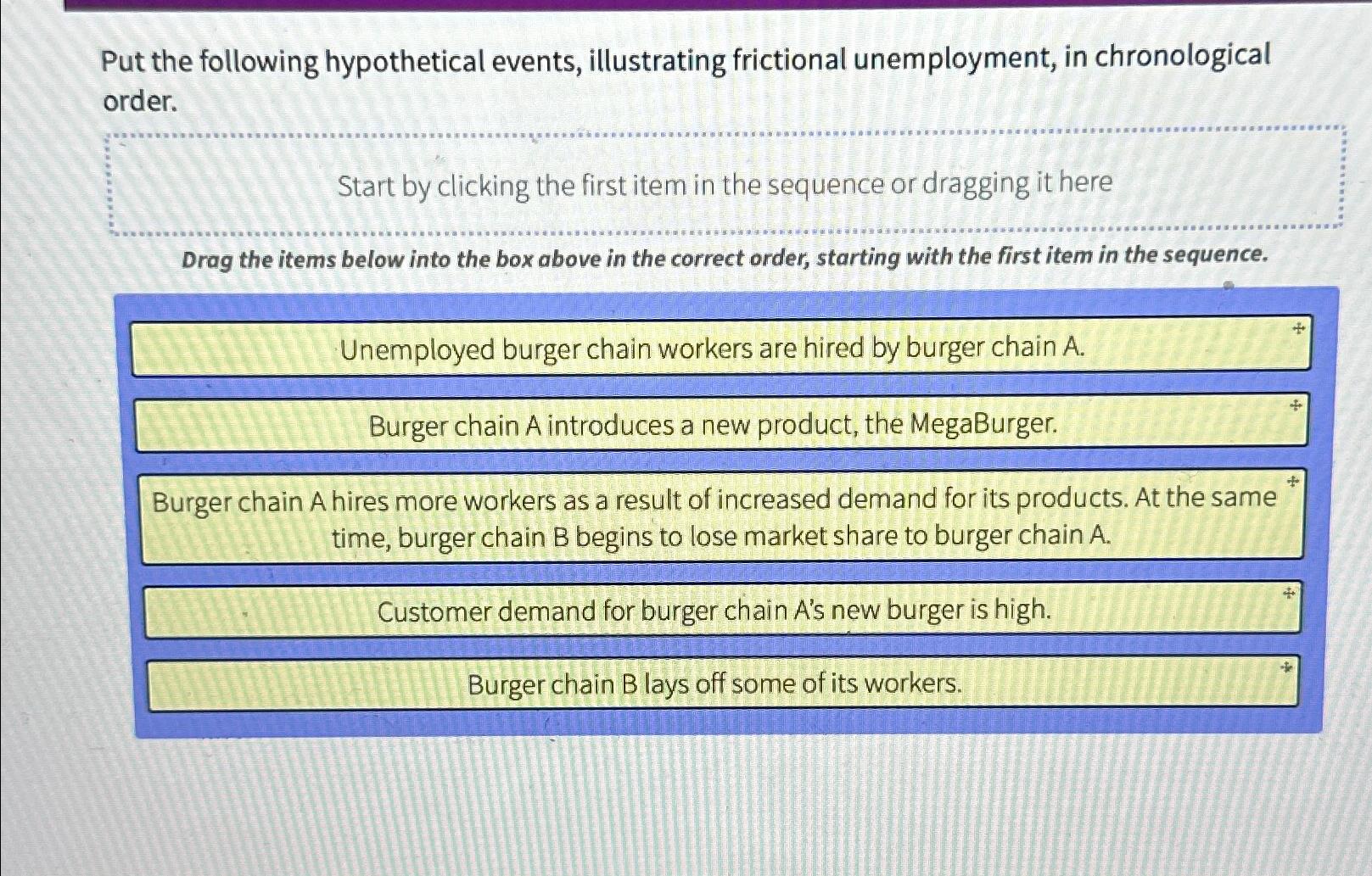Solved Put the following hypothetical events, illustrating | Chegg.com