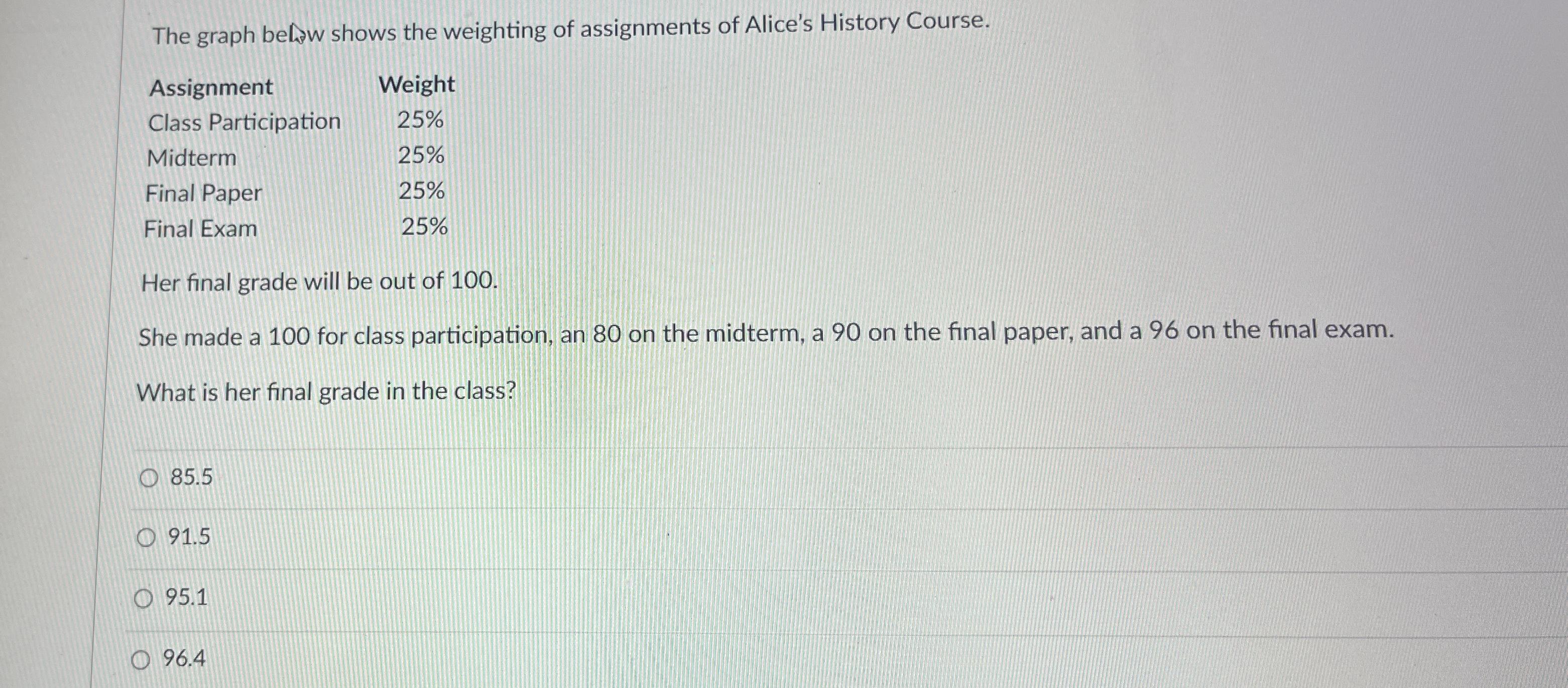Solved The graph bellow shows the weighting of assignments | Chegg.com