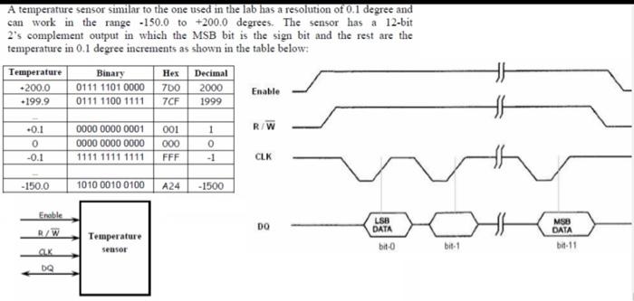 The pinout for the chip and the simplified timing | Chegg.com