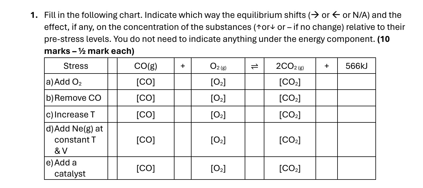 Solved Fill in the following chart. Indicate which way the | Chegg.com