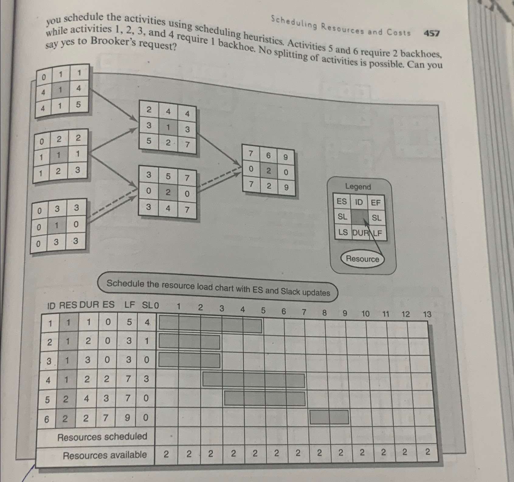 Solved Scheduling Resources and Costs 457you schedule the | Chegg.com