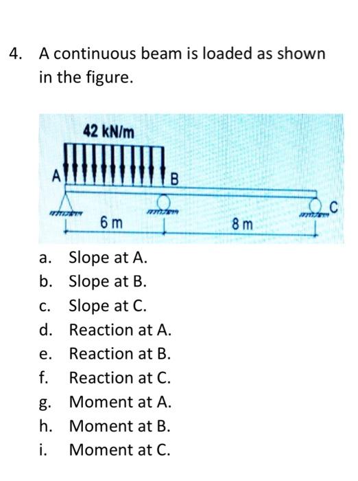Solved 4. A continuous beam is loaded as shown in the | Chegg.com
