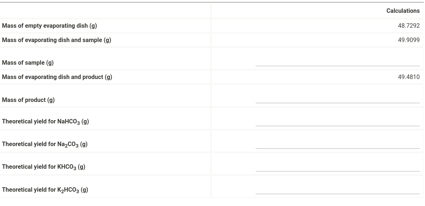 Fill in the empty blanks on the pic provided. Show | Chegg.com