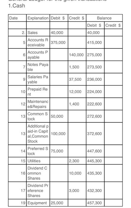 Solved Summary Transactions for 2021 1 Purchased inventory | Chegg.com
