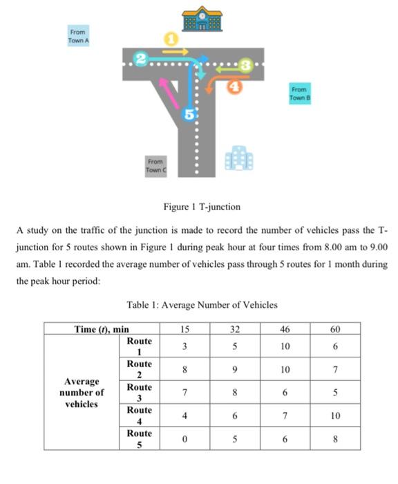 Solved From Town A From Town From Town Figure 1 T-junction A | Chegg.com