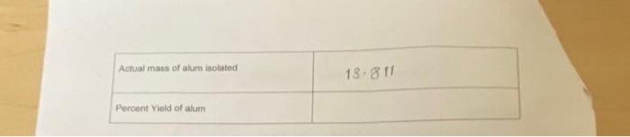 Solved Part 1 - Determination of percent yield. Table 1: | Chegg.com