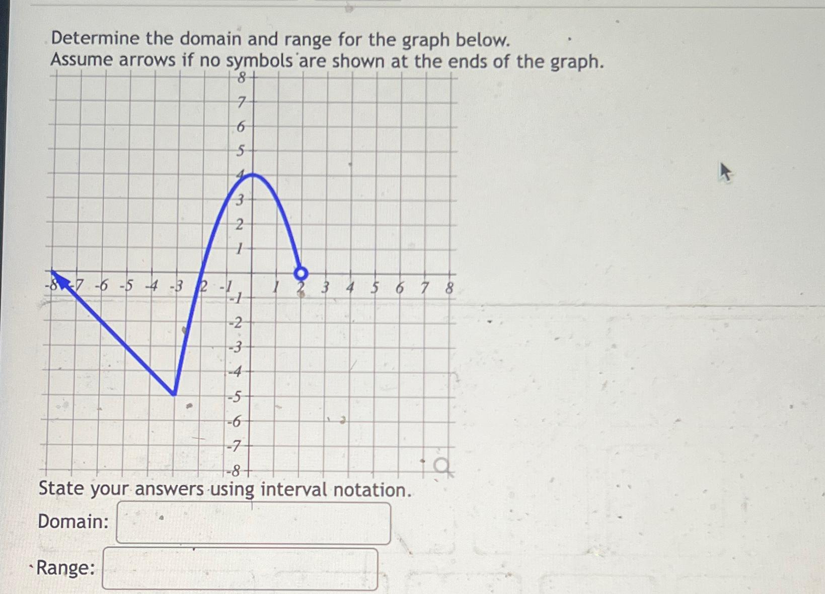 Solved Determine the domain and range for the graph | Chegg.com